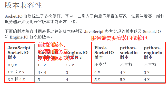 flask_socketio踩到的坑_flasksocketio的坑-CSDN博客
