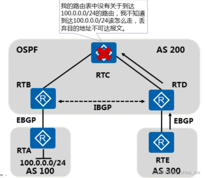 BGP协议_bgp route-policy-CSDN博客