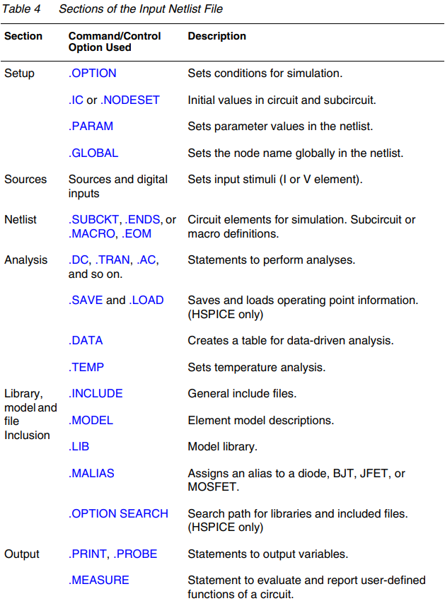 【HSPICE】输入网表文件 --- 基本内容_hspice写网表-CSDN博客