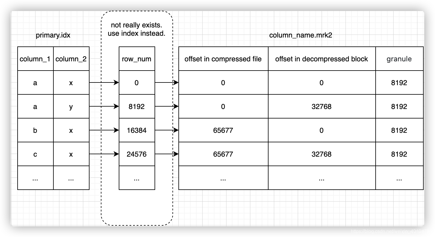 ClickHouse基础知识及与MySQL性能对比_clickhouse和mysql-CSDN博客