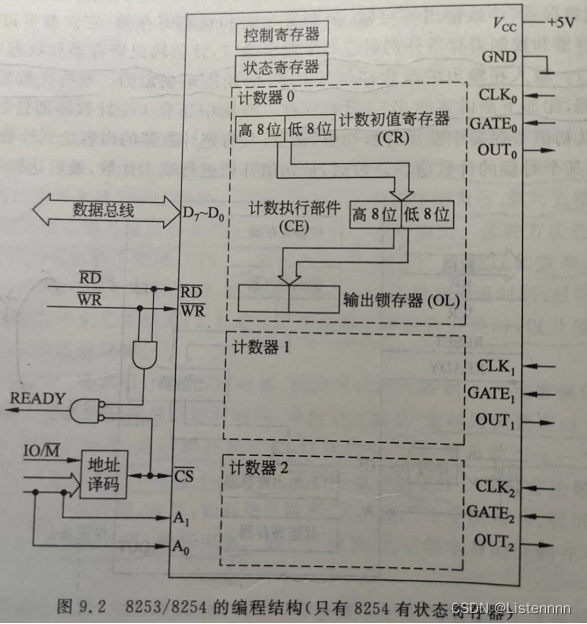 可编程计数器/定时器8253和8254_定时器扩展芯片-CSDN博客