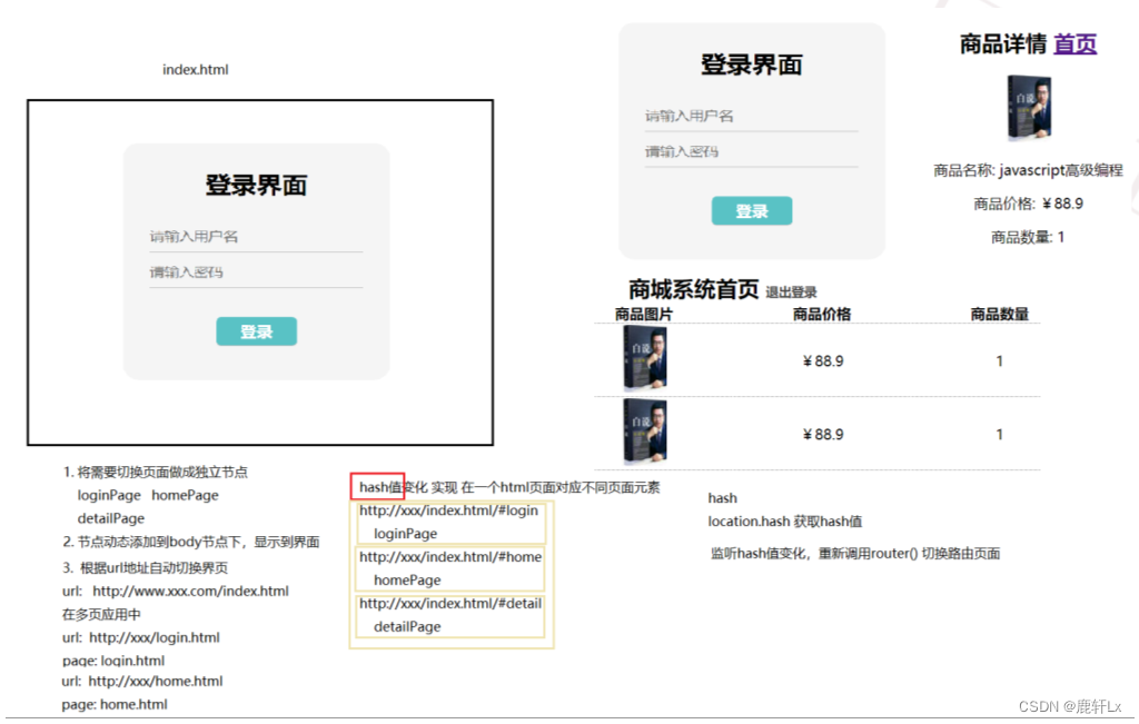 Spa单页路由单页面应用路由怎么展示 Csdn博客
