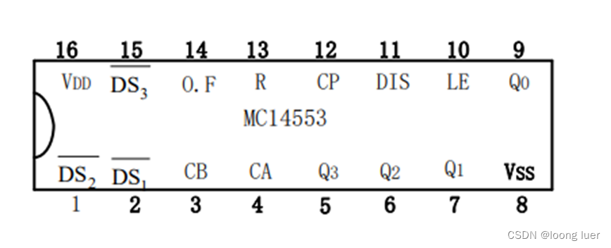 浙江理工大学数字电子技术课程设计_mc14553-CSDN博客