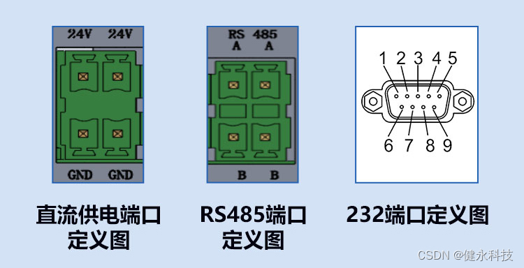 工业标准半导体SECS标准低频RFID读写器JY-V640性能与应用方案_jy-v640-gw01-CSDN博客