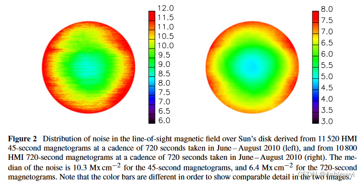 论文阅读：Comparison of Line-of-Sight Magnetograms Taken by the SDO/HMI and ...