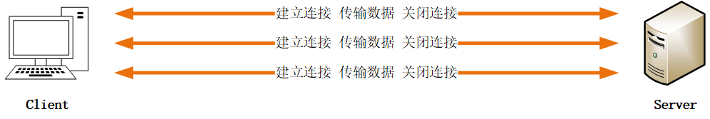 Python实现心跳保活tcp长连接python Tcp Keepalive Csdn博客