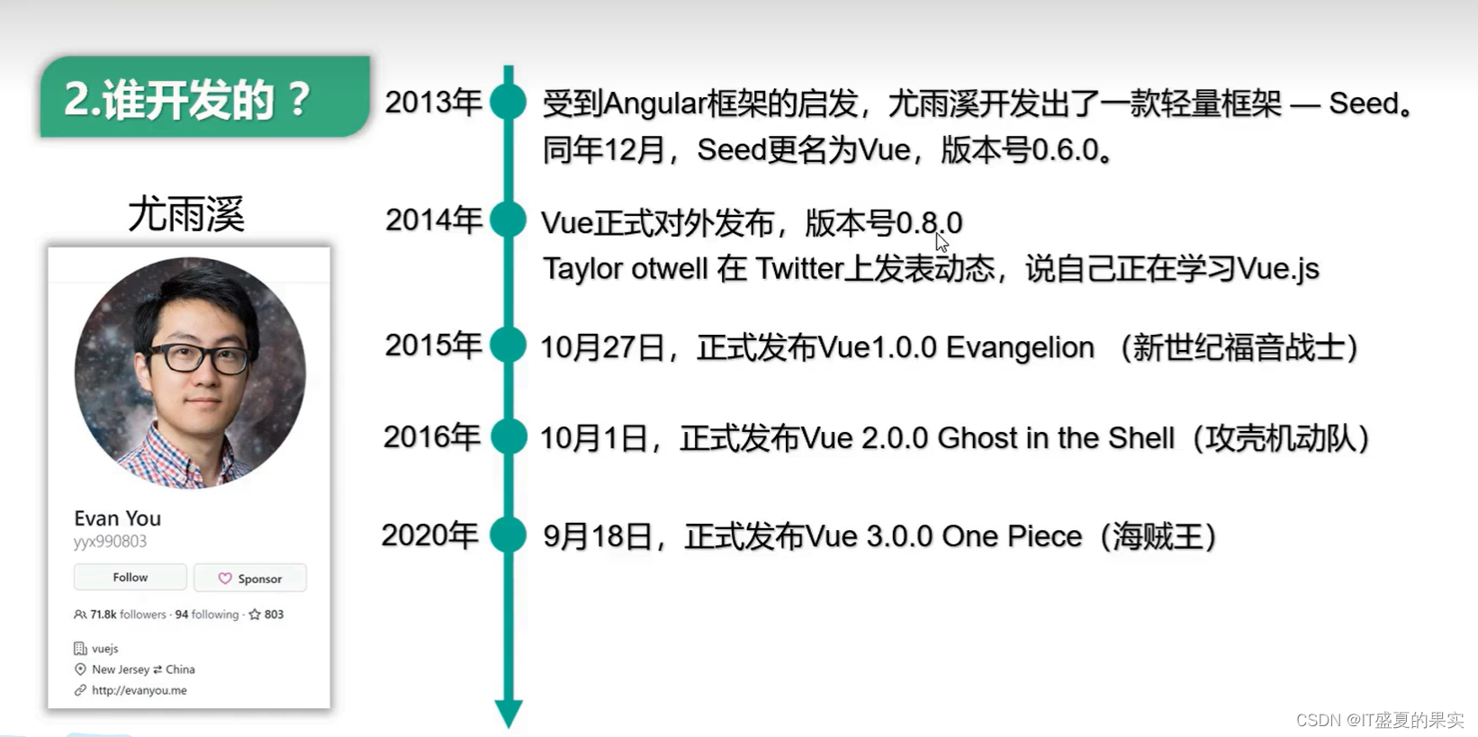 Vue简介vue文件是一个组件么 Csdn博客