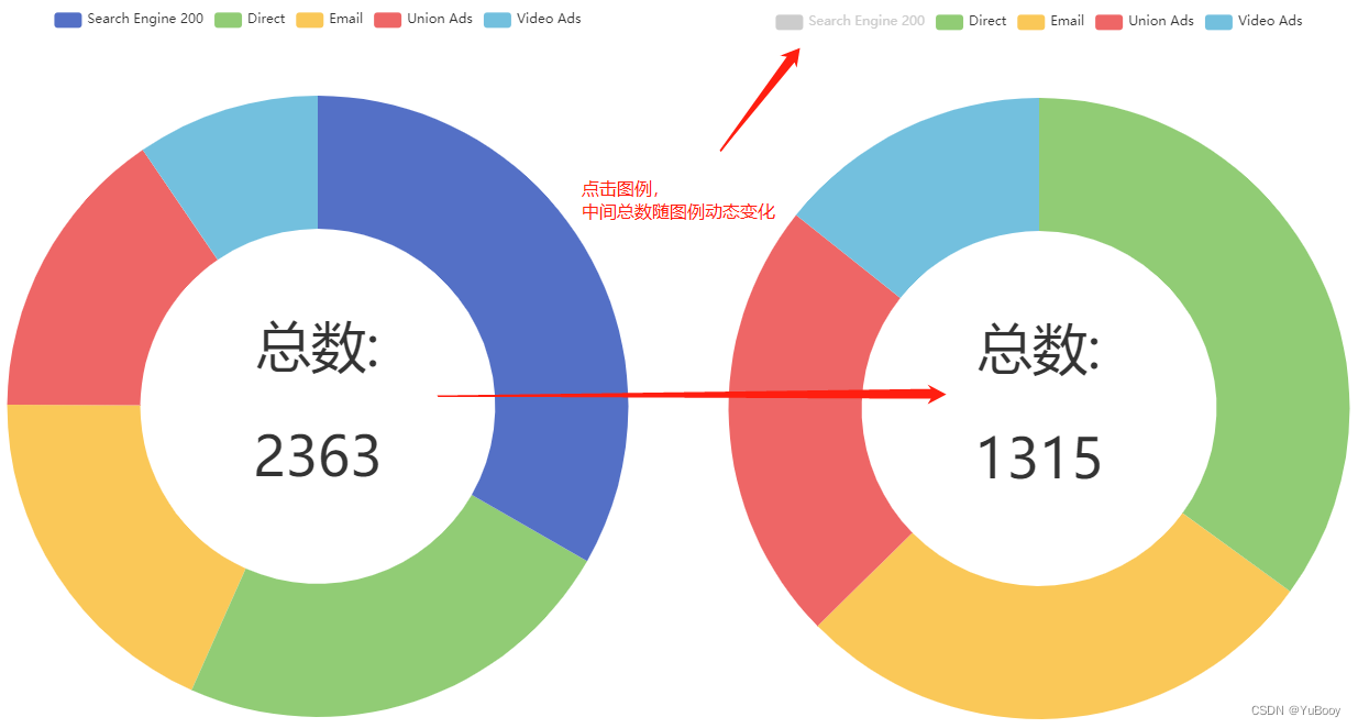 Echarts饼图点击图例事件第一次没反应，第二次才执行（angular版本）【问题笔记】echarts 地图点一次无效要点两次 Csdn博客
