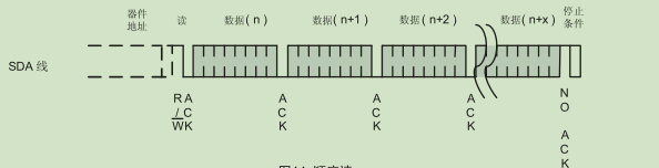 DSP之IIC笔记_dsp i2c-CSDN博客
