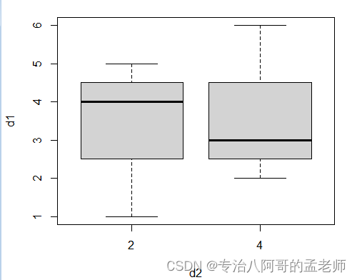 R语言基础八：绘图函数r语言画图函数 Csdn博客 