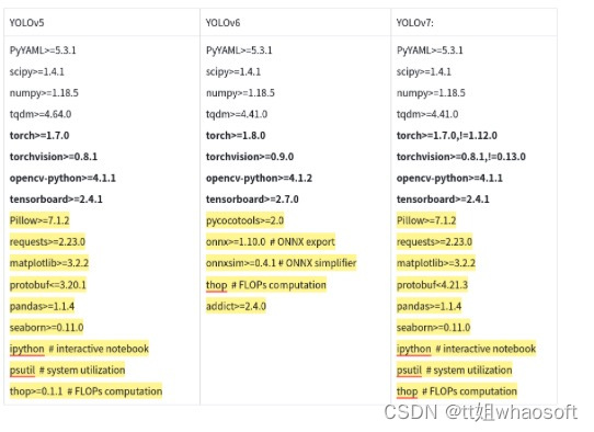 Jetson 创建各种yolo容器_jeston docker yolo5-CSDN博客
