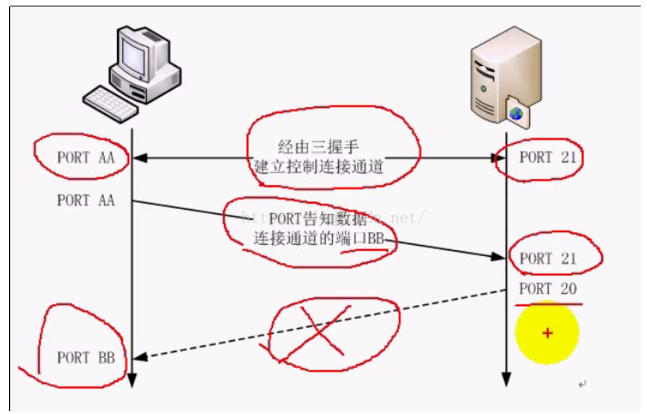 ftp主动模式和被动模式（转）_winscp 主动模式-CSDN博客