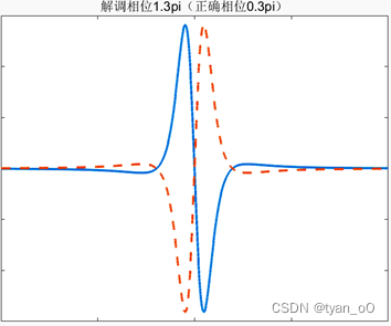 二、频率调制光谱（FMS）技术——error信号的数学模型及其他推论_频率调制光谱fms技术-CSDN博客