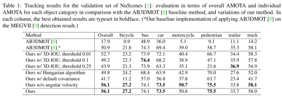 【3D目标跟踪】 Probabilistic 3D Multi-Object Tracking for Autonomous Driving ...