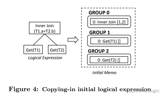 Orca: A Modular Query Optimizer Architecture for Big Data 论文解读_orca是开源 ...