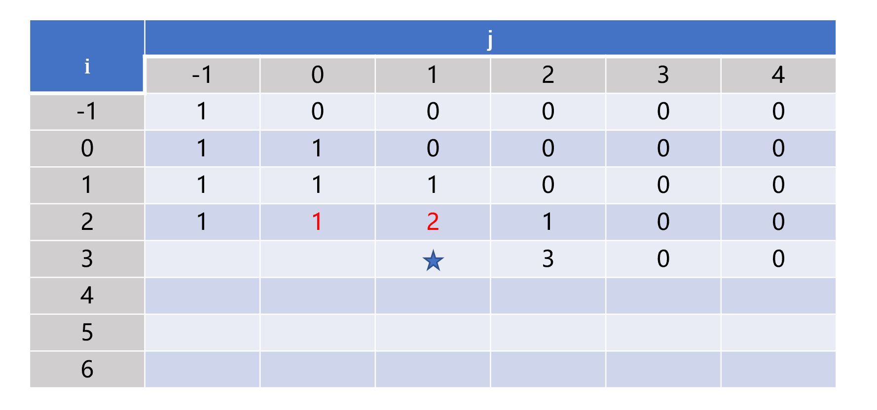 子序列的数目_子序列匹配的个数-CSDN博客