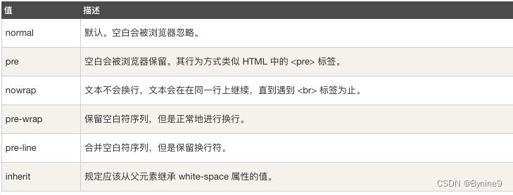 Html 识别文本中的n 进行换行html 识别换行符 Csdn博客