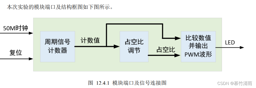 五、pwm呼吸灯正电原子呼吸灯 Csdn博客