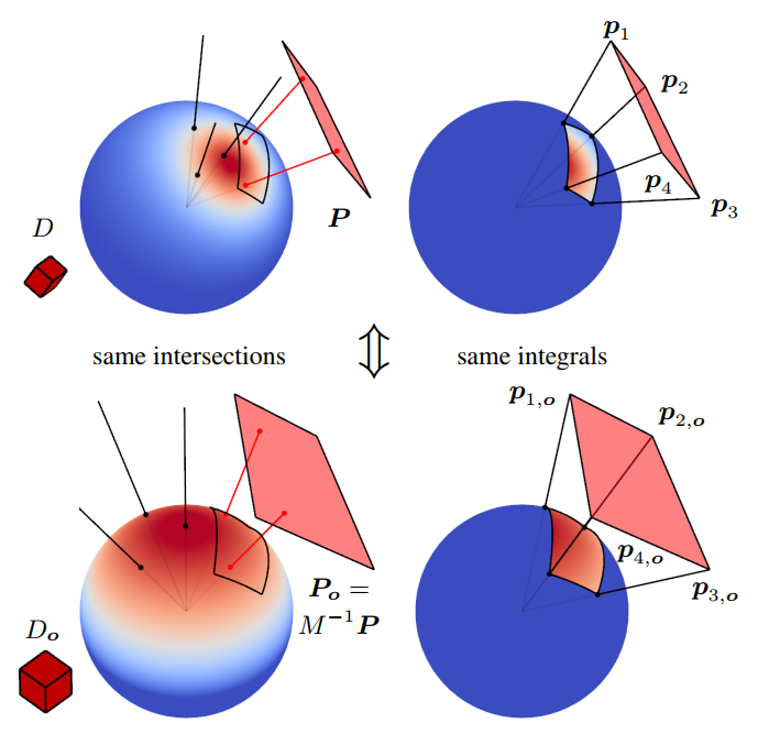 图形学基础|基于LTC的面光源渲染_图形学ltc-CSDN博客