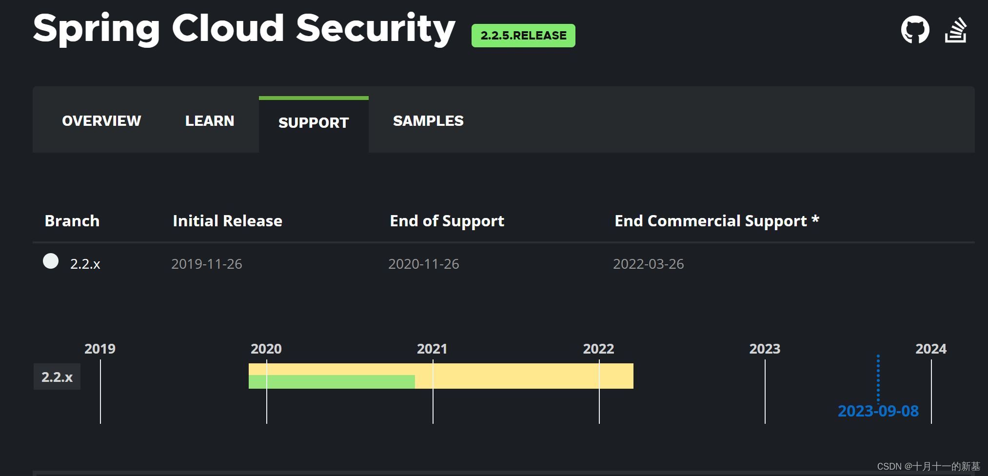 spring security 6 spring cloud 解决方案_spring security6-CSDN博客