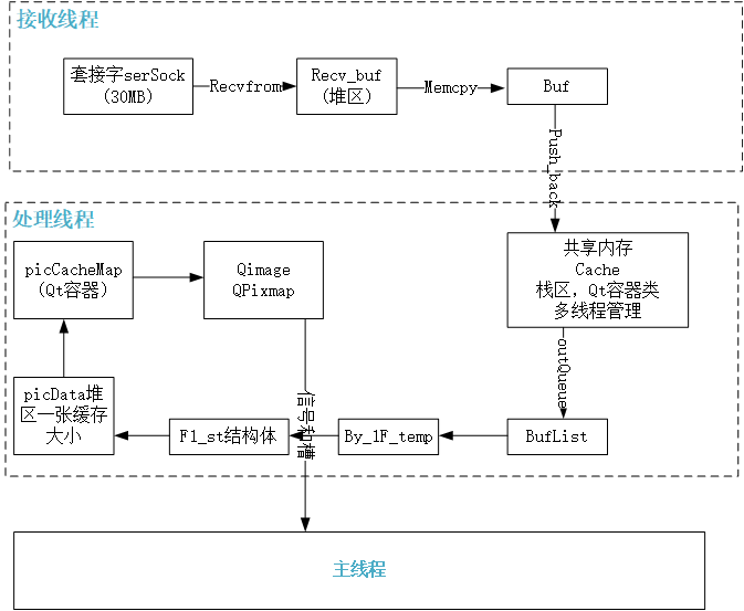 Fpga1—rom存储经千兆以太网口到qt上位机显示2022 10 23qt 以太网通信fpga晓晓暮雨潇潇的博客 Csdn博客
