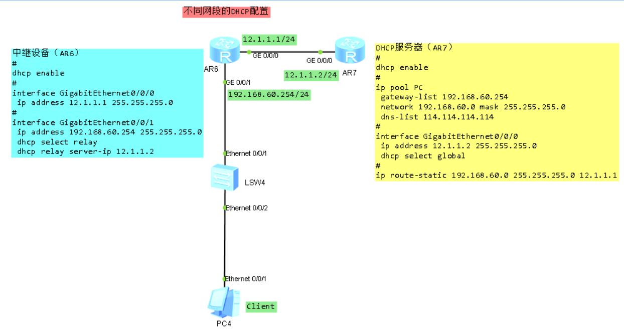 ENSP学习（五）——DHCP_ensp 交换机查看dhcp分发的ip-CSDN博客
