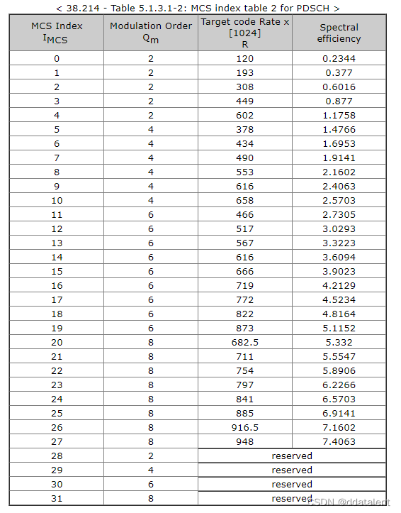 【5G NR 物理层 流程一】PDSCH/PUSCH 如何根据帧结构生成TB块_nr tb-CSDN博客