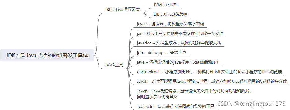 图解 Java、JDK、JRE、JVM、Java平台、J2ME、J2SE、J2EE、EJB、Spring的定义及联系_java服务 ejb spring-CSDN博客
