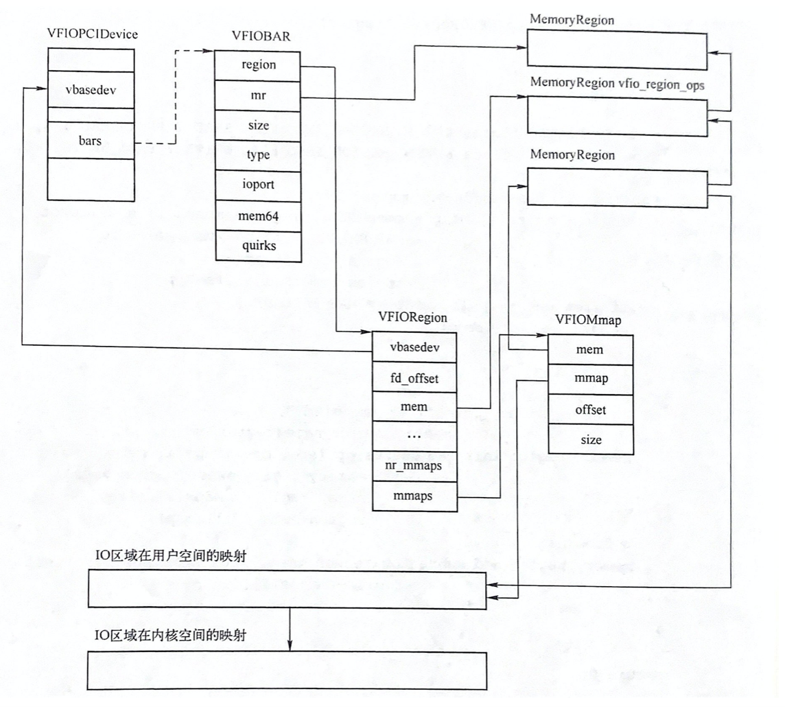 KVM虚拟机启动分析_vfio realize-CSDN博客