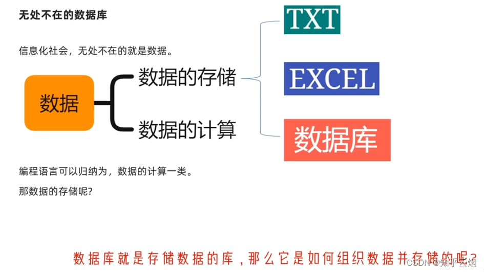 第二阶段 第二章 Sql入门和实战 Csdn博客