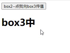 Vue-中央事件总线（bus）_vue事件bus-CSDN博客