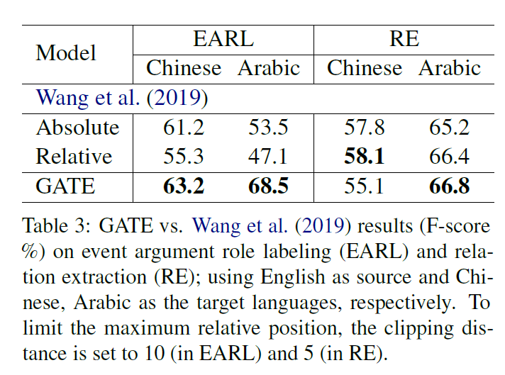 论文笔记 AAAI 2021|GATE: Graph Attention Transformer Encoder for Cross-lingual Relation and Event ...