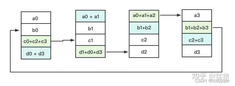 分布式训练（中）——DP、DDP模式_dp和ddp-CSDN博客