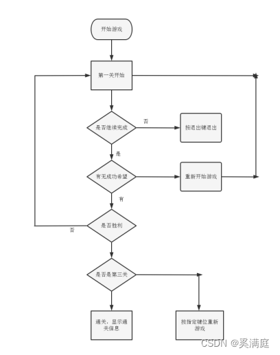 Java小游戏 推箱子java推箱子 Csdn博客 6503