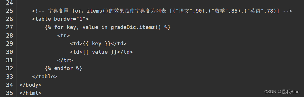 Flask Csdn博客 