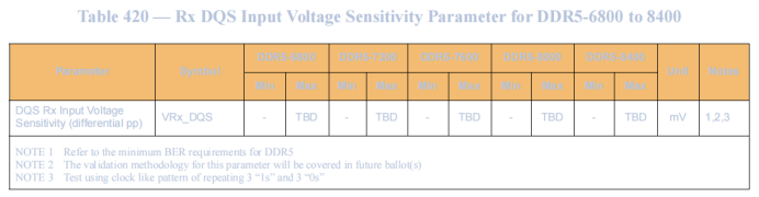 【JESD79-5之】8 AC & DC 输入测量标准（AC & DC Input Measurement Levels）_jesd8-5 ac-CSDN博客