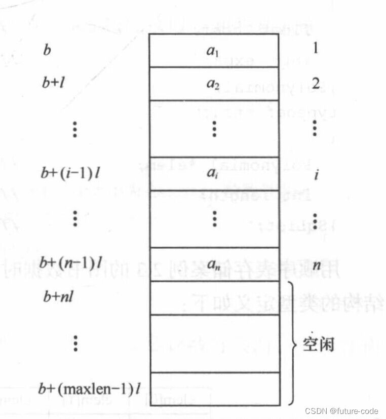 数据结构笔记（二）线性表 Csdn博客