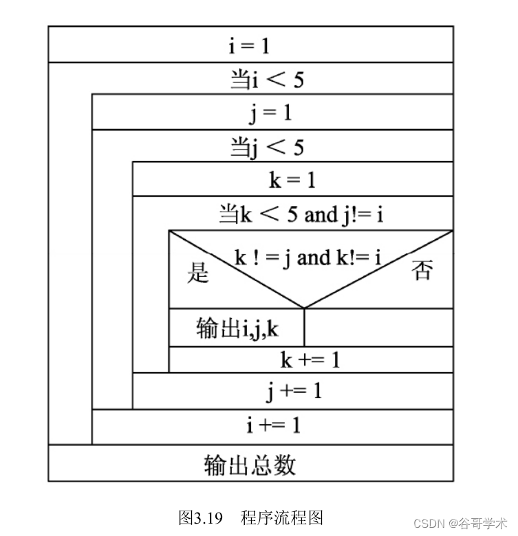 100个python算法超详细讲解:不重复的3位数python有35789共五个数字能组成多少个互相不同且无重复数字的三位数 饼
