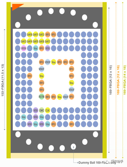 MEMORY系列之“eMMC”_emmc接口定义-CSDN博客