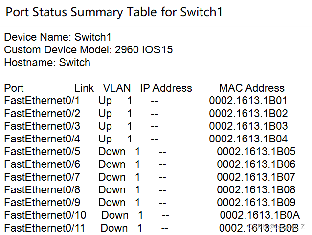 计算机网络实验四：设置虚拟局域网（VLAN）_虚拟局域网vlan实验-CSDN博客