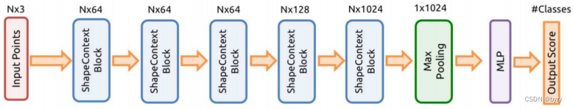 5种3D Attention/Transformer整理（A-SCN、Point Attention、CAA、Offset Attention、Point Transformer）-CSDN博客