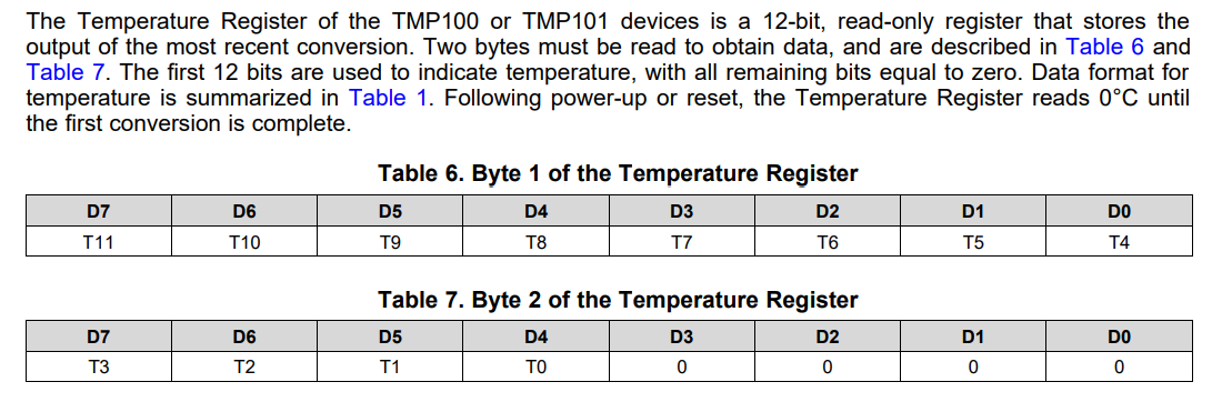 I2C学习——读取温度芯片tmp100的温度-CSDN博客
