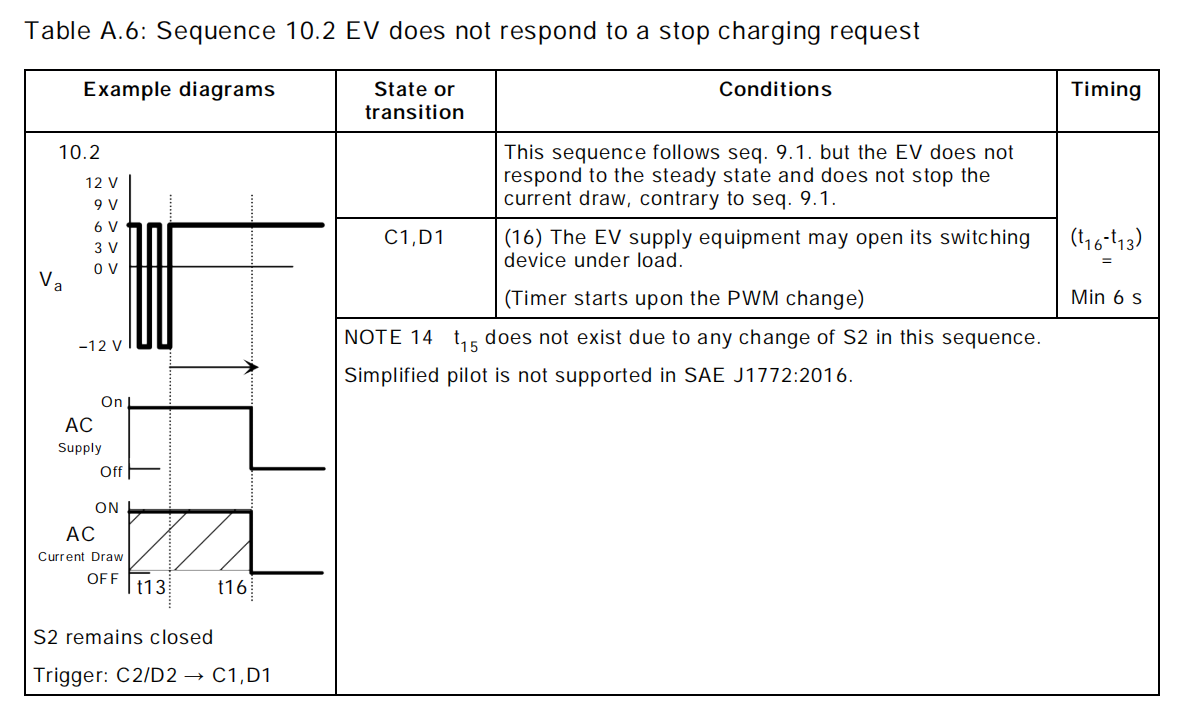 IEC 61851-1 协议_一叶舞澎湃的博客-CSDN博客