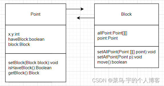Java课程设计题目七：魔板游戏魔板游戏java课程设计方案 Csdn博客