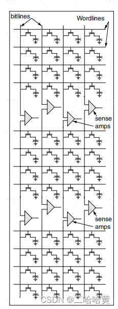 Memory SystemsCache, DRAM, Disk翻译学习DRAM部分(五) DRAM Device Organization ...