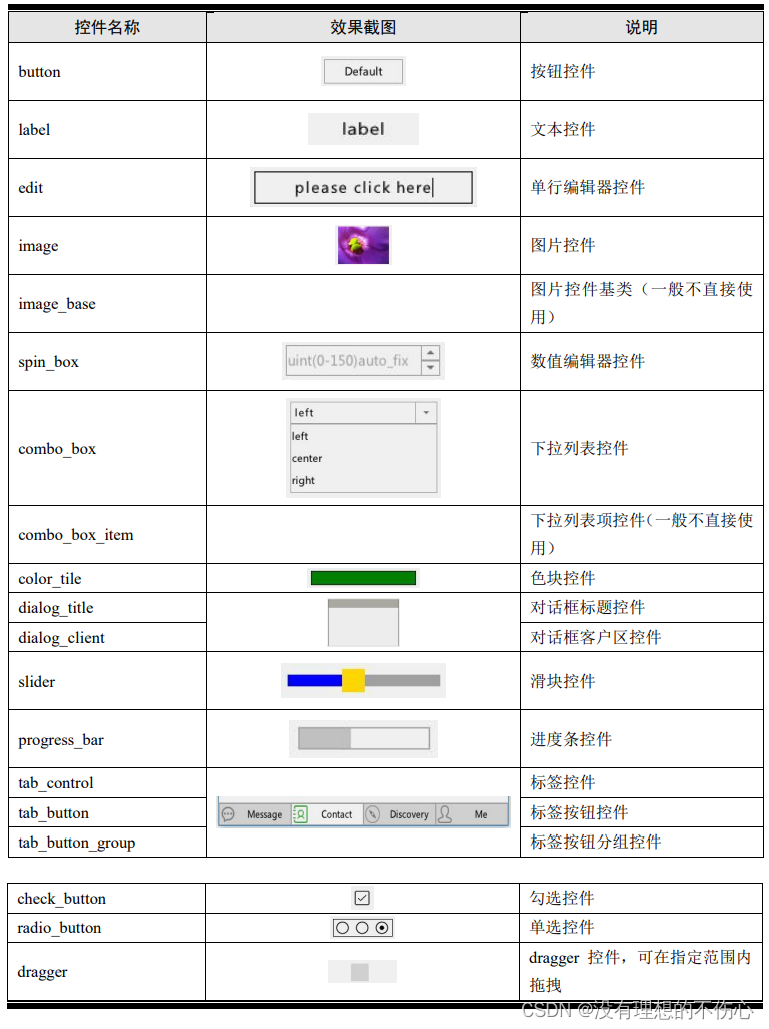 AWTK-控件_awtk 控件-CSDN博客