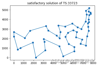 遗传算法求解TSP问题_用遗传算法求解tsp问题-CSDN博客
