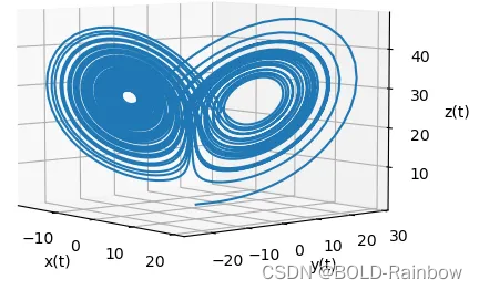 用神经网络预测说明Takens定理_taken's theorem-CSDN博客