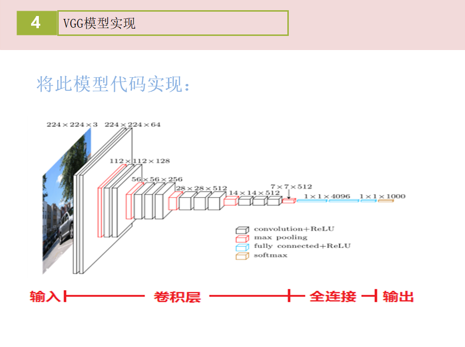 VGG模型_vggnnftqgggtfagg-CSDN博客