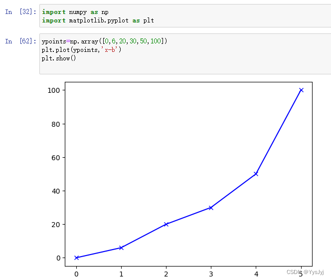 Python数据分析三剑客之matplotlibpyplotpython Markeredge Csdn博客 